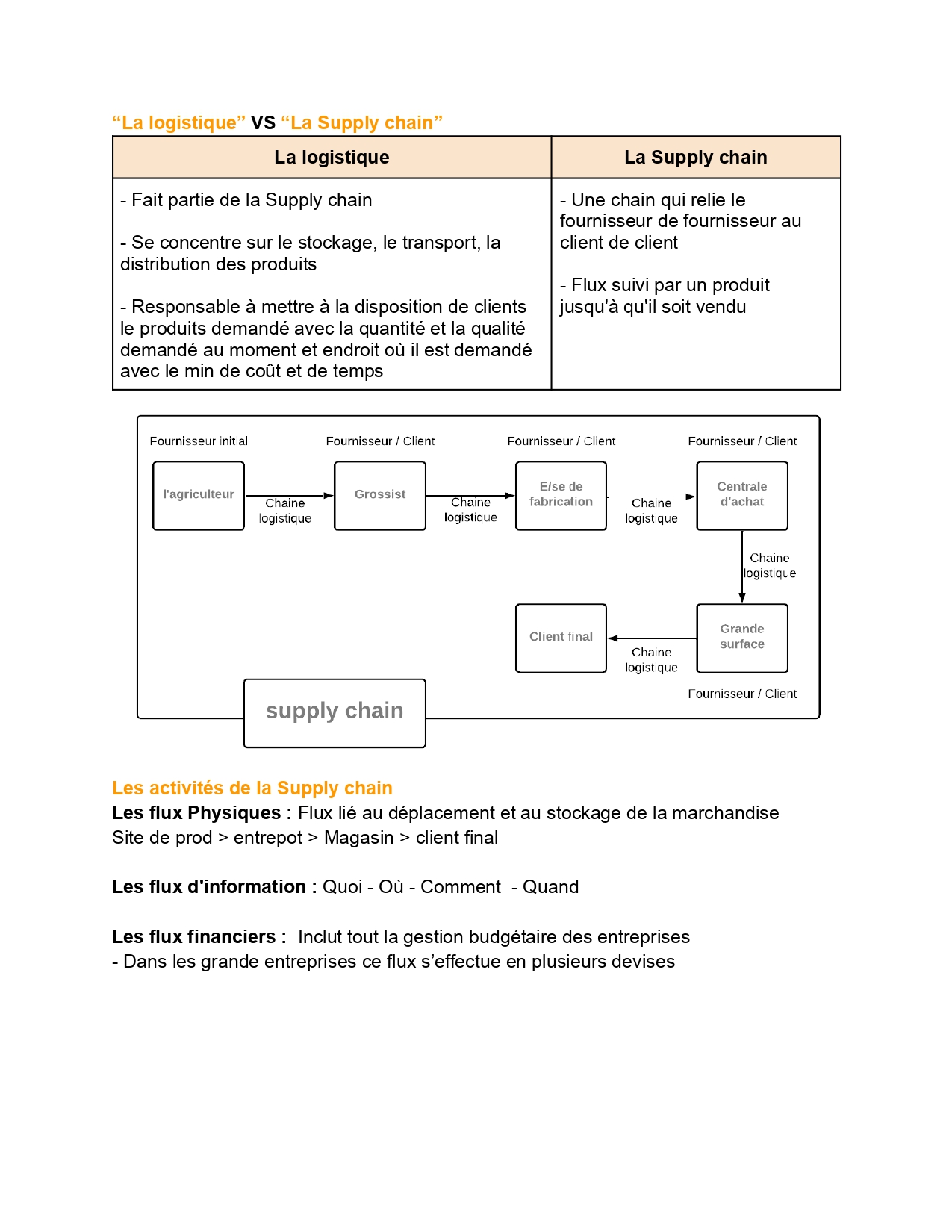 Logistique d'approvisionnement résumé du cours PDF | | | Semistre.com